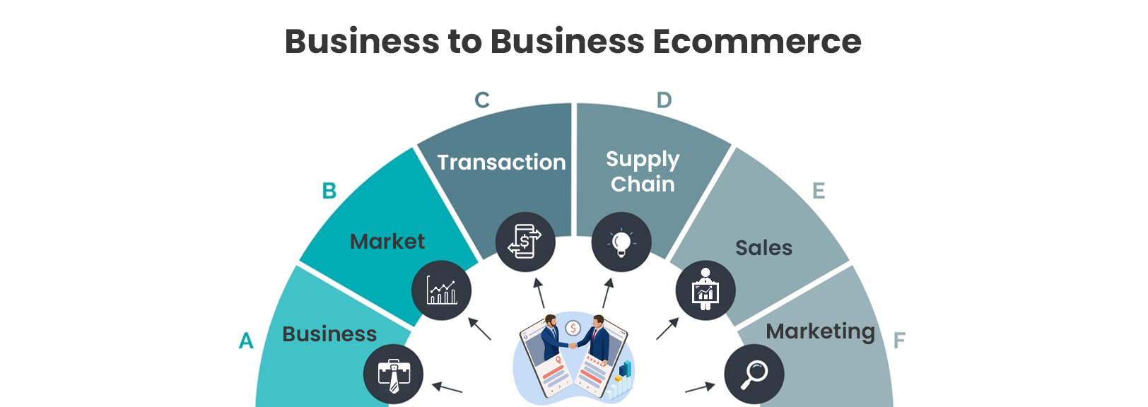 10 Types of Ecommerce Business Models That Work Today’s Market ...