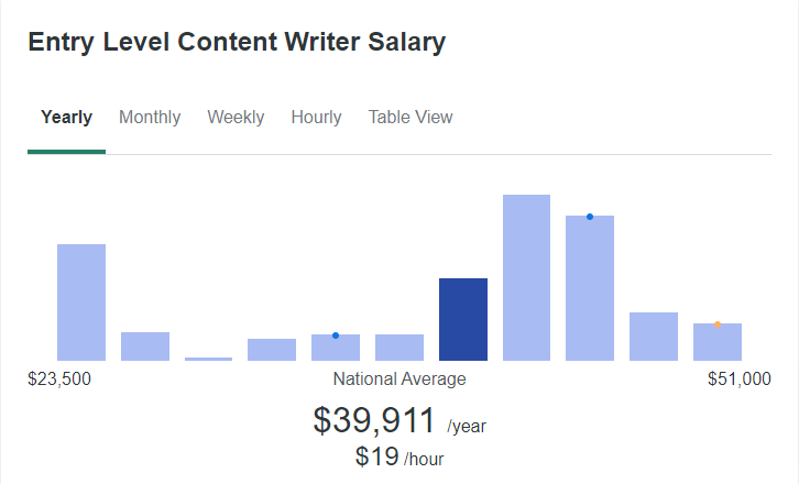 List of the Ways to Earn Living Online Easily in 2022 - Bitbytesoft.com
