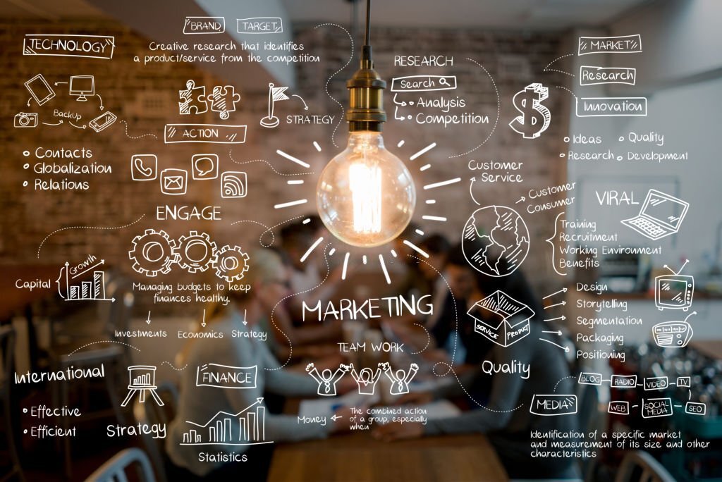 Digital Marketing Services List A Comprehensive Guide Bitbytesoft